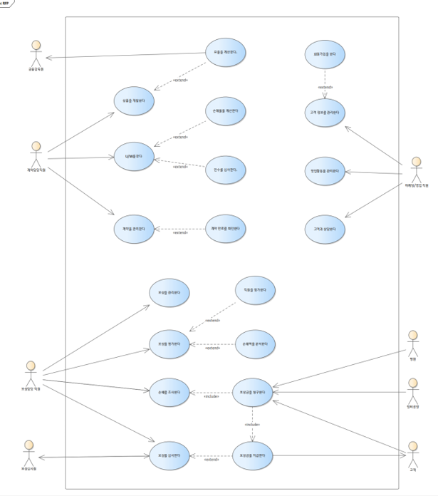 GitHub - ssm00/Insurance: 보험사 시스템 개발