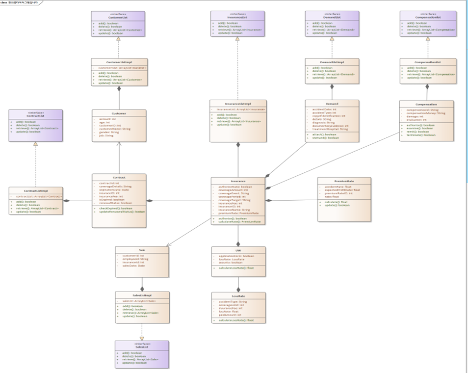 GitHub - ssm00/Insurance: 보험사 시스템 개발