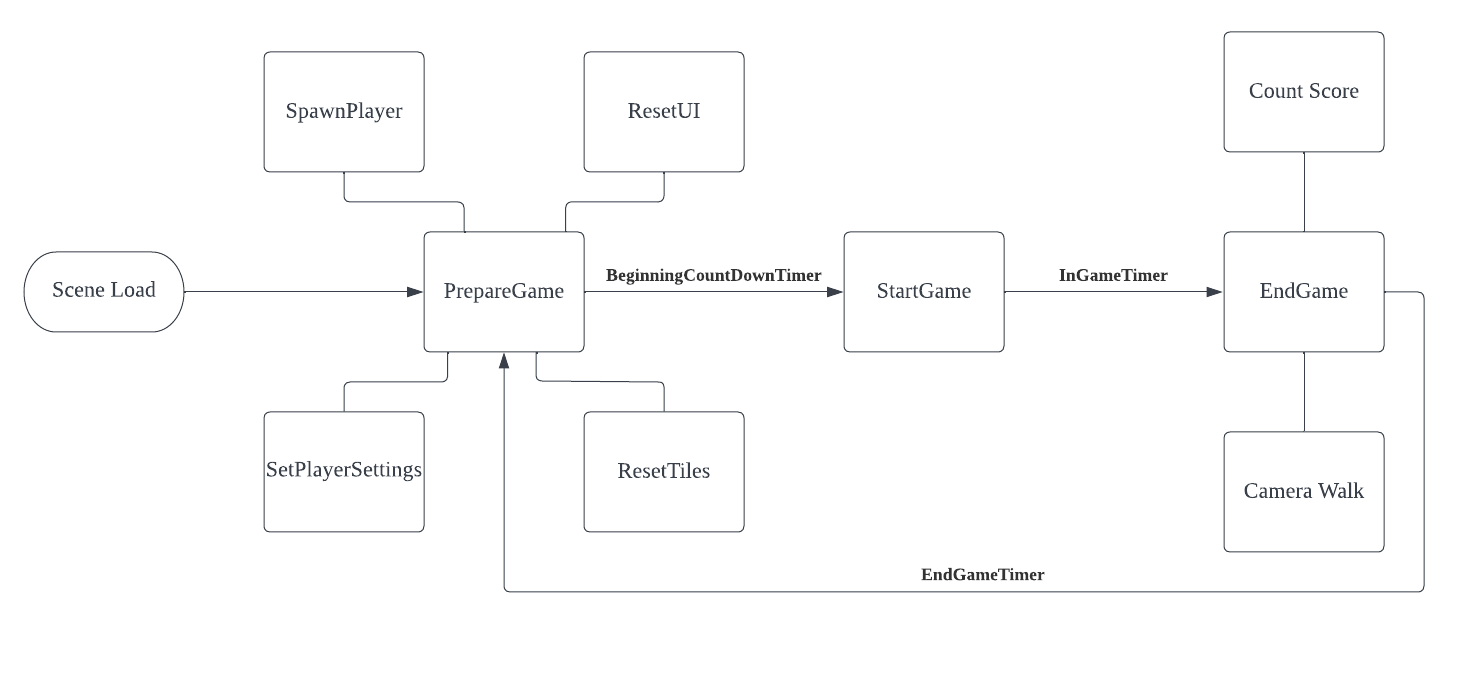 GitHub - Luci-Park/Sprinkles: Sprinkles
