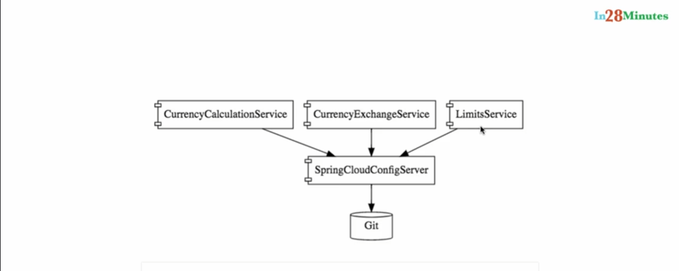 GitHub - ChisanuchaK/microserviceExam