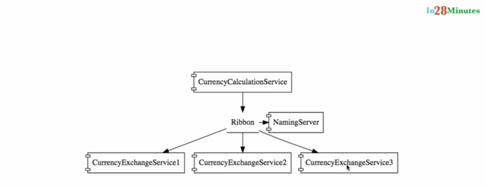 GitHub - ChisanuchaK/microserviceExam
