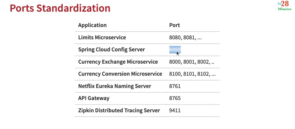 GitHub - ChisanuchaK/microserviceExam