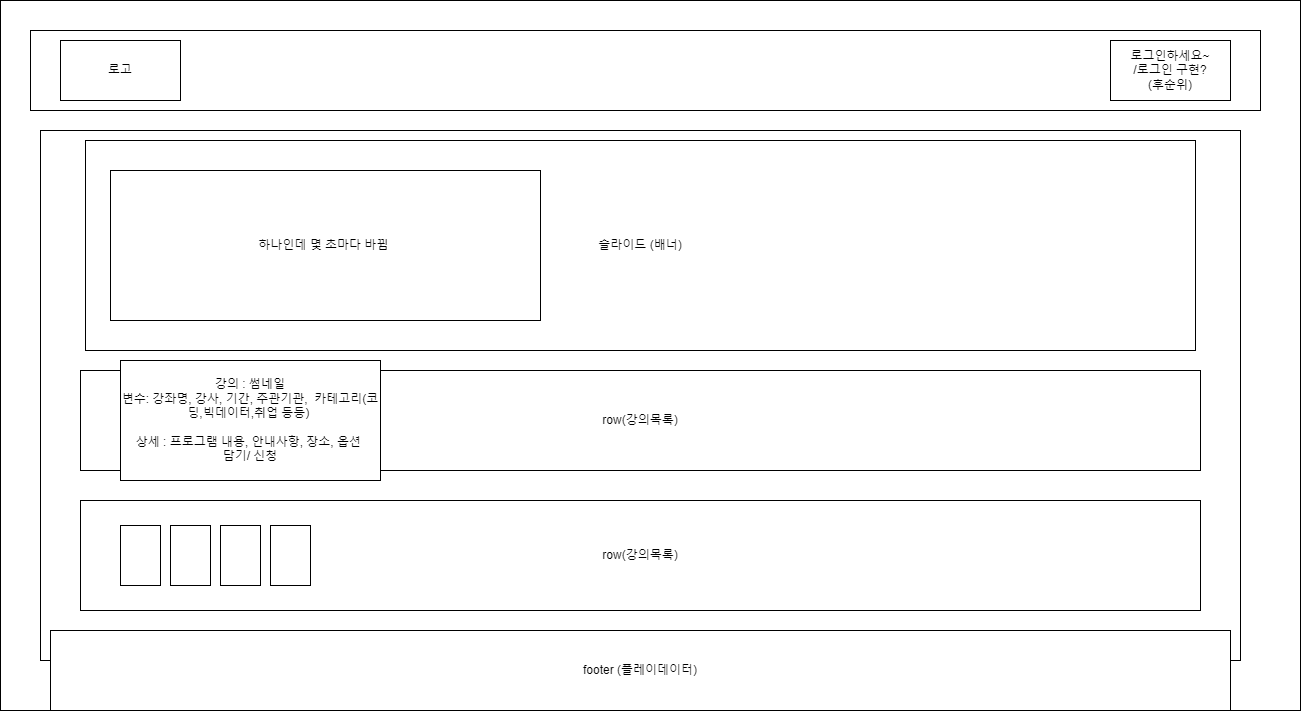 GitHub - evememine/reactproject