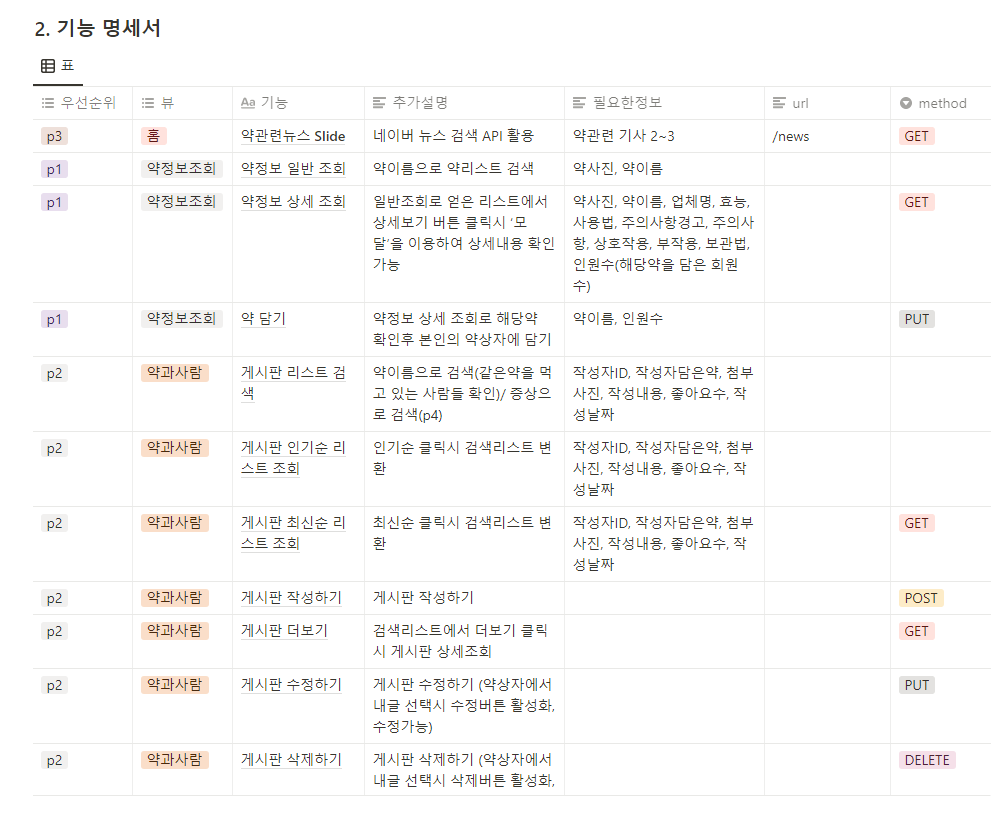 GitHub - evememine/meditime-project