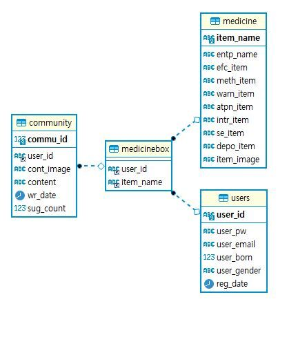 GitHub - evememine/meditime-project