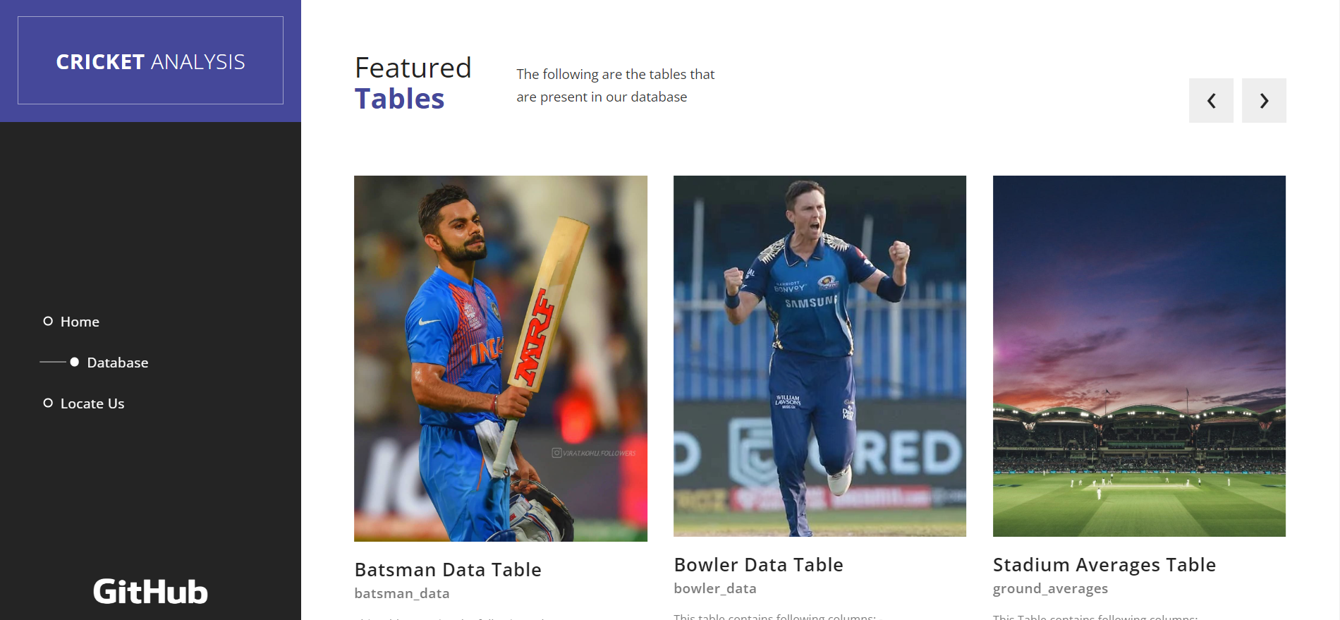 GitHub - vishwandoshi/Cricket-Analytics: Hello Everyone👋, this project ...