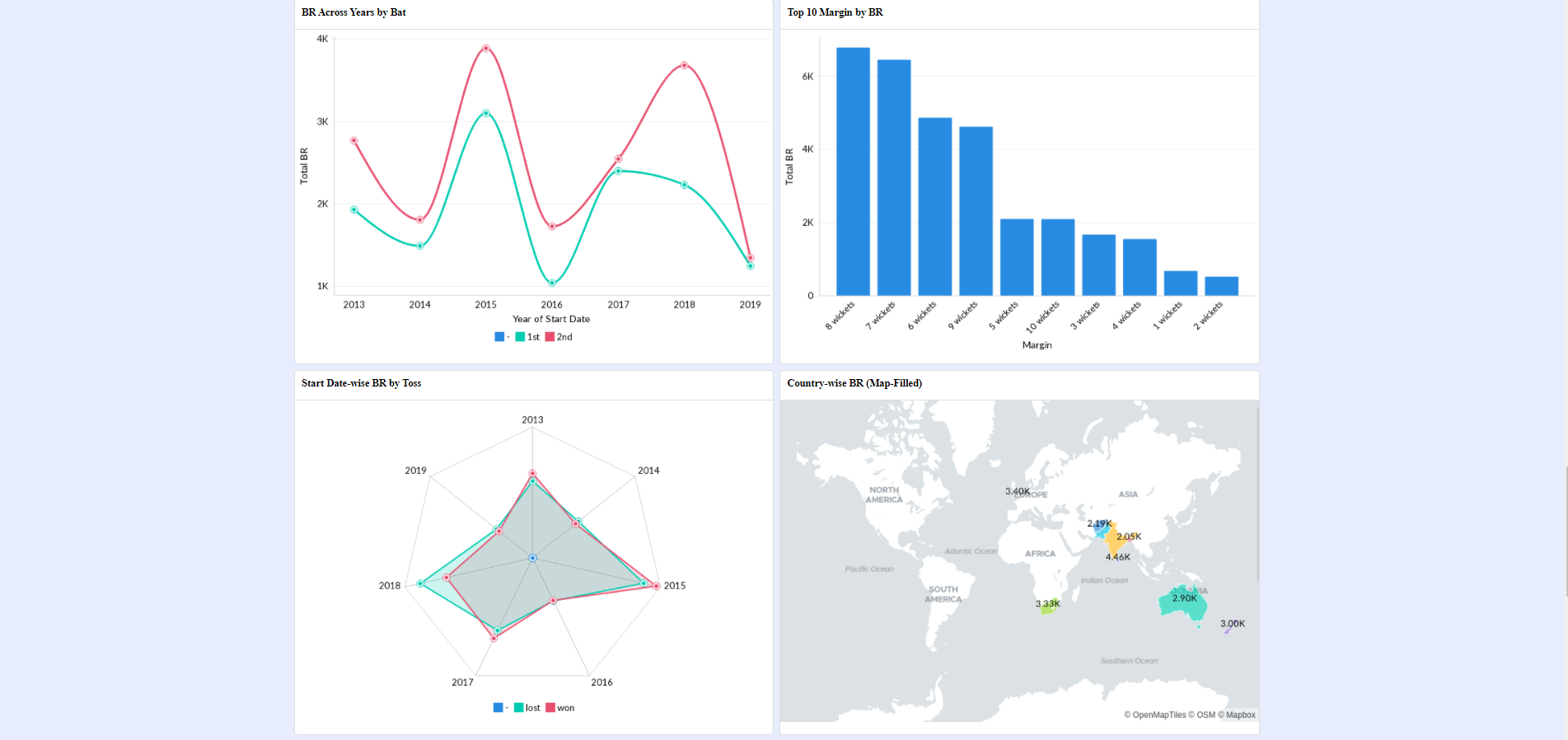 GitHub - vishwandoshi/Cricket-Analytics: Hello Everyone👋, this project ...