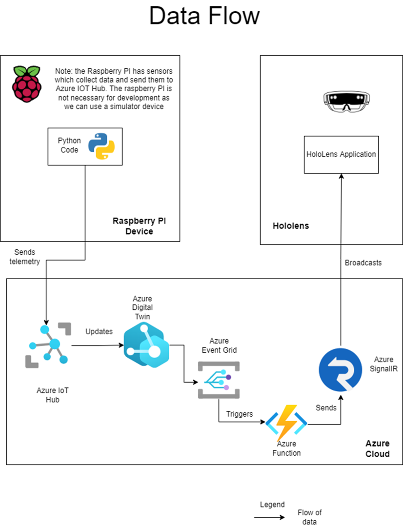 GitHub - themegaphoenix/HoloLensApp: A mixed reality application using Azure Cloud and Microsoft ...