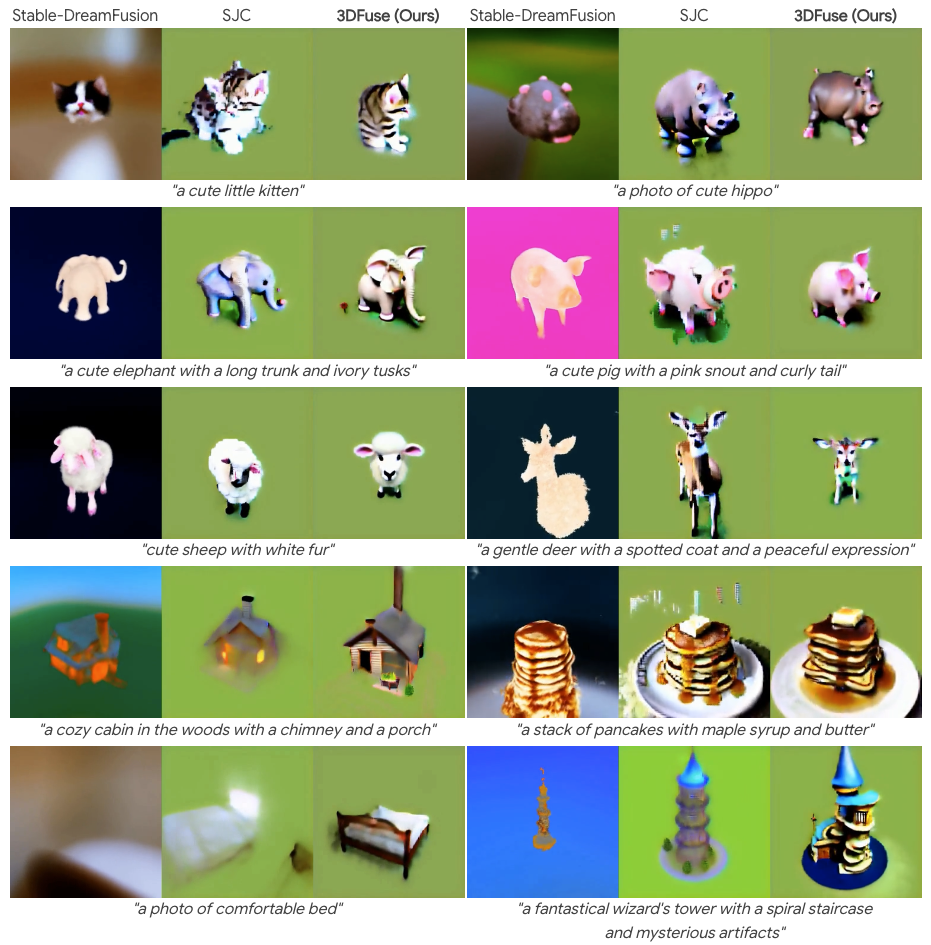 Feature Requests · threestudio-project threestudio · Discussion #46 · GitHub