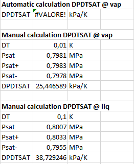 Calculation of dP/dT along saturation line (result of DPTSATKdll) for ...