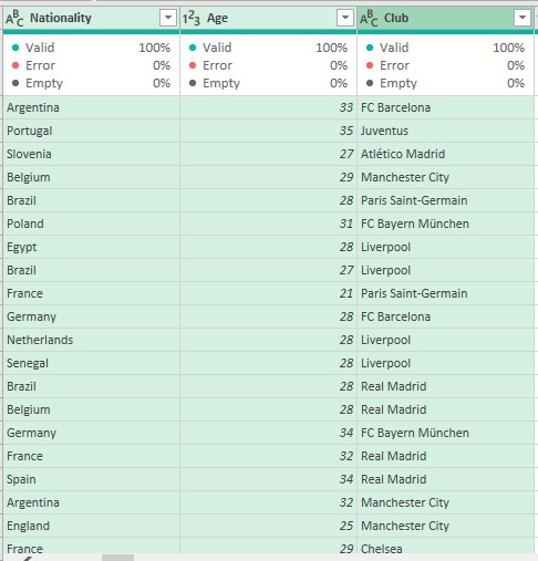 GitHub - Meenah001/FIFA-21-Data-Cleaning-and-Analysis: The project is ...