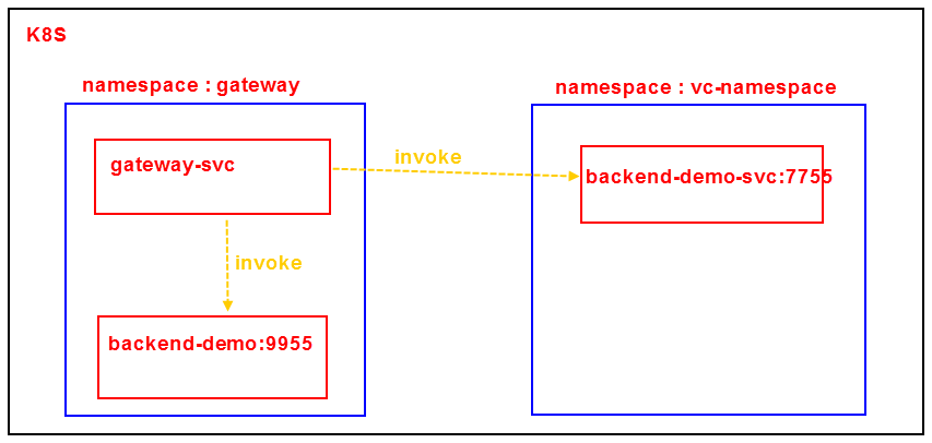Get 503 response with spring cloud k8s · Issue #771 · spring-cloud ...