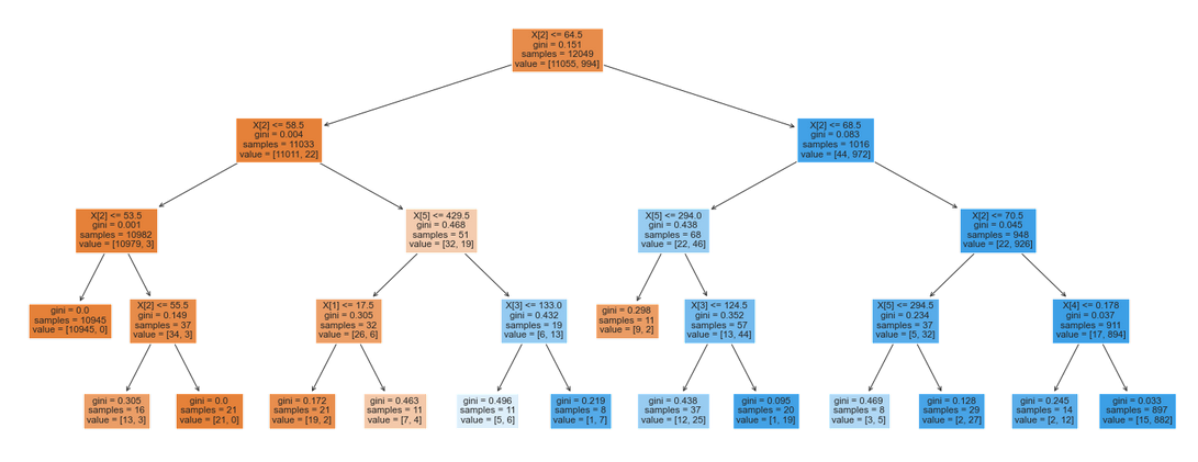 GitHub - MilyaMakarenko/Introduction-to-DS-and-ML