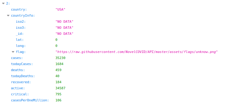 Countries EndPoint : countryInfo returns NO DATA for many countries ...