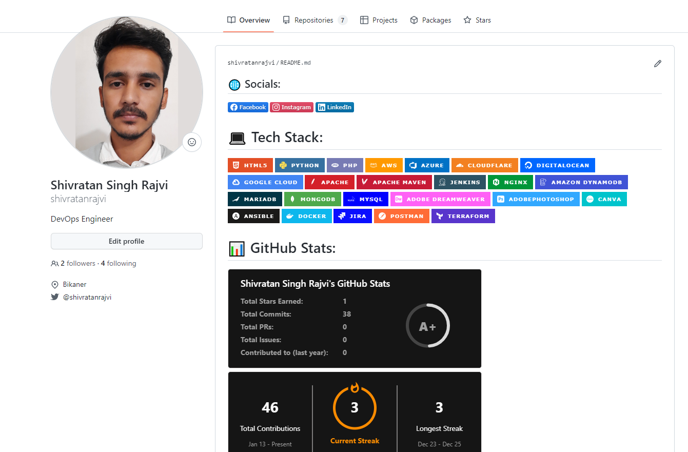 [PROFILE ADDITION] Shivratan Singh Rajvi · Issue #1592 ...