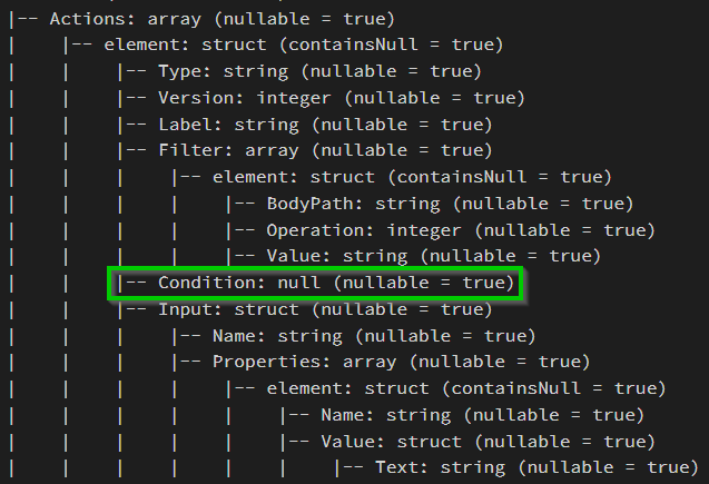 Spark 3.* Cosmos DB connector schema inference issue for nested arrays ...