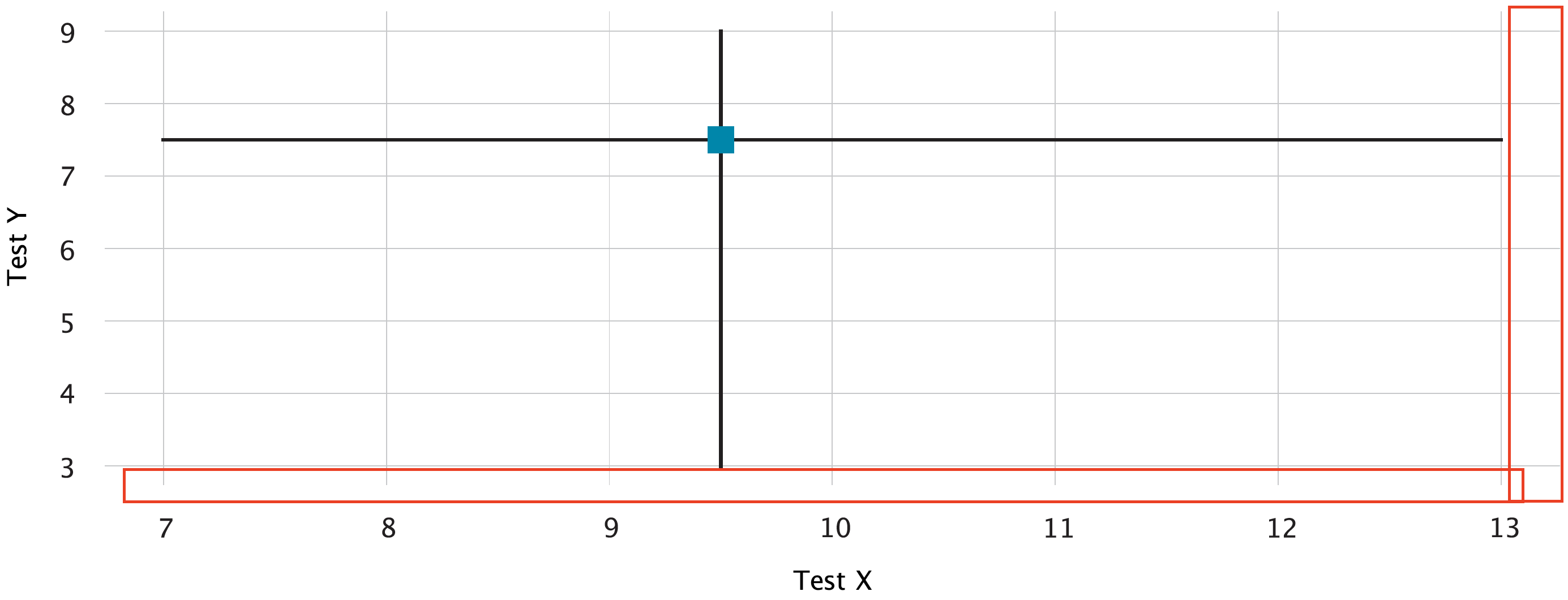 Controlling line width and height · Issue #419 · knowm/XChart · GitHub