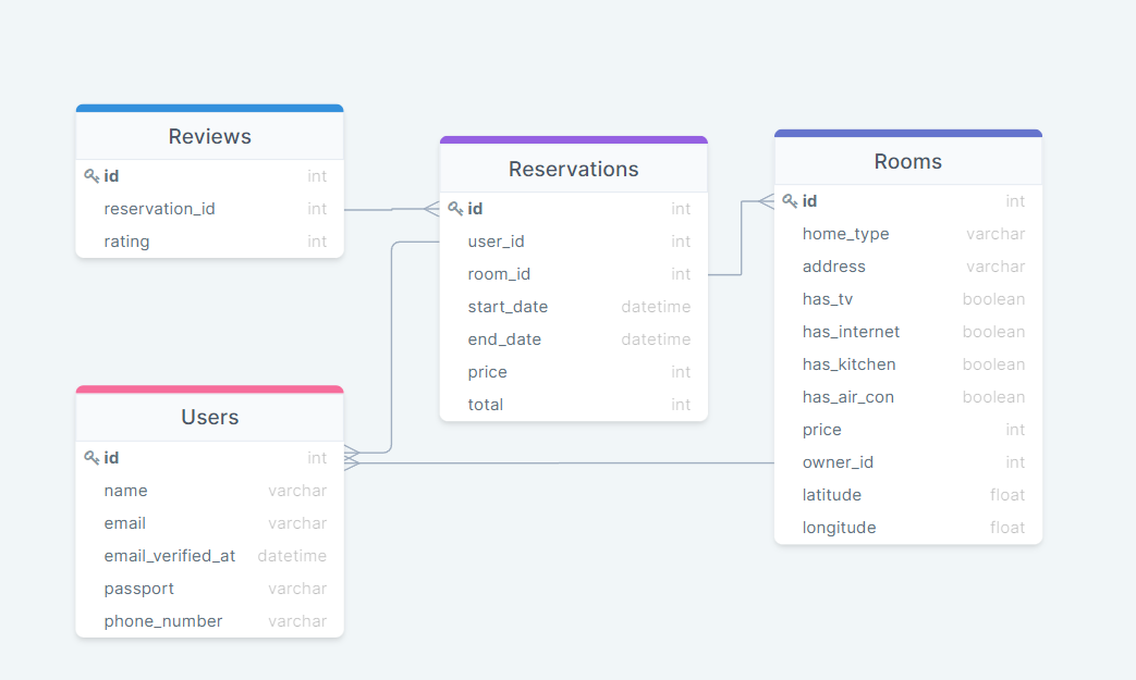 GitHub - DenysTymchenko/SQL-Learning: Basic SQL tasks from sql-academy ...