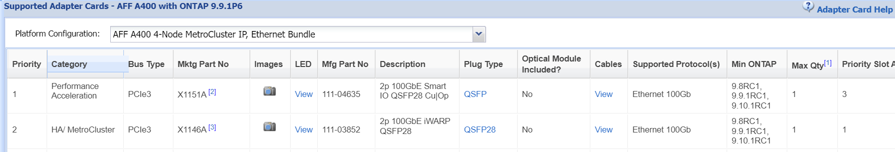 wrong ports for A400 · Issue #127 · NetAppDocs/ontap-metrocluster · GitHub
