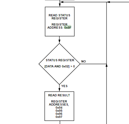 AD5933 - i2C stuck at Frequency Sweep · Issue #2770 · espressif/arduino-esp32 · GitHub
