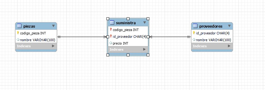GitHub - AidaQ27/Unidad14-DDL: Lenguaje de definición de Datos