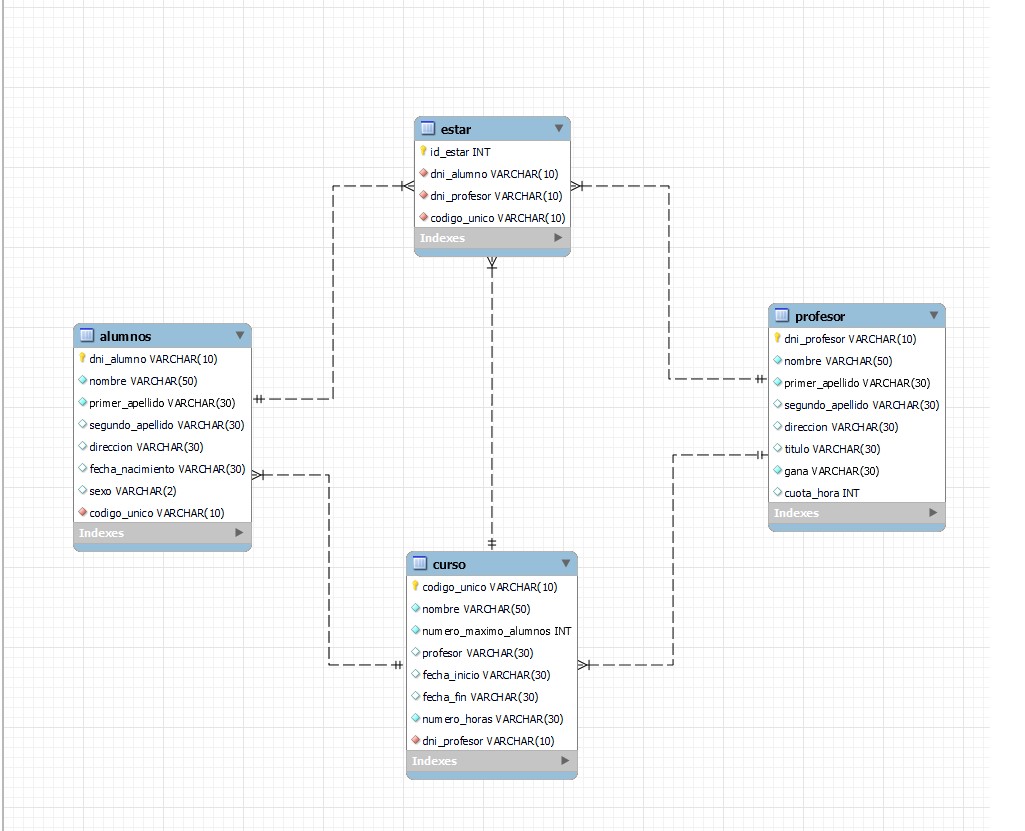 GitHub - AidaQ27/Unidad14-DDL: Lenguaje de definición de Datos