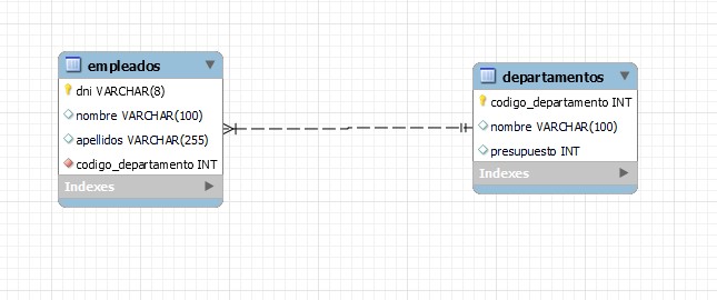GitHub - AidaQ27/Unidad14-DDL: Lenguaje de definición de Datos