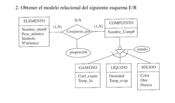 GitHub - gerardviru/UD13-ModeloRelacional