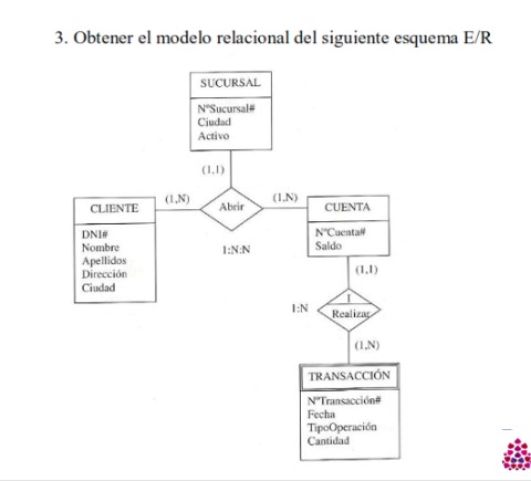 GitHub - gerardviru/UD13-ModeloRelacional