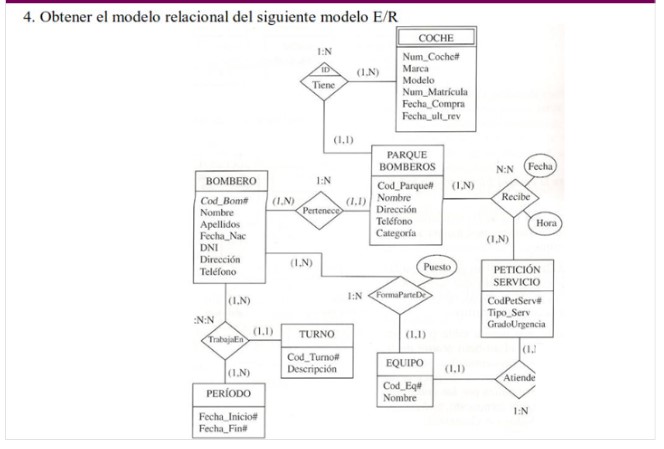 GitHub - gerardviru/UD13-ModeloRelacional