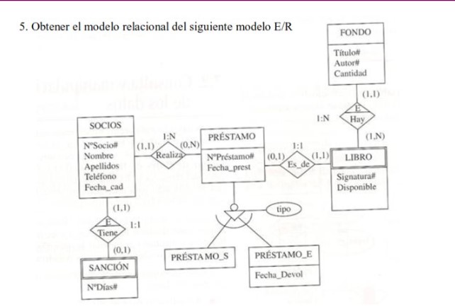 GitHub - gerardviru/UD13-ModeloRelacional