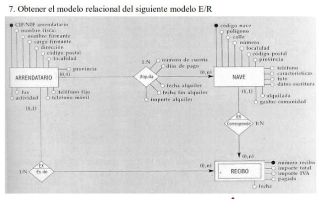 GitHub - gerardviru/UD13-ModeloRelacional
