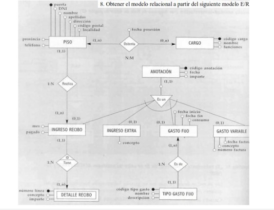 GitHub - gerardviru/UD13-ModeloRelacional