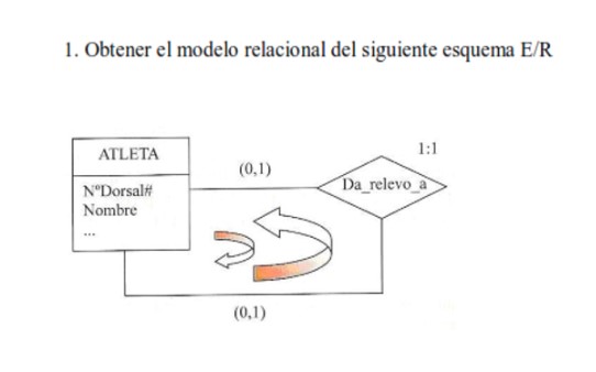 GitHub - gerardviru/UD13-ModeloRelacional