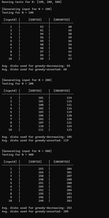 GitHub - katerinamant/bin-packing: The classic optimization problem solved using a custom ...