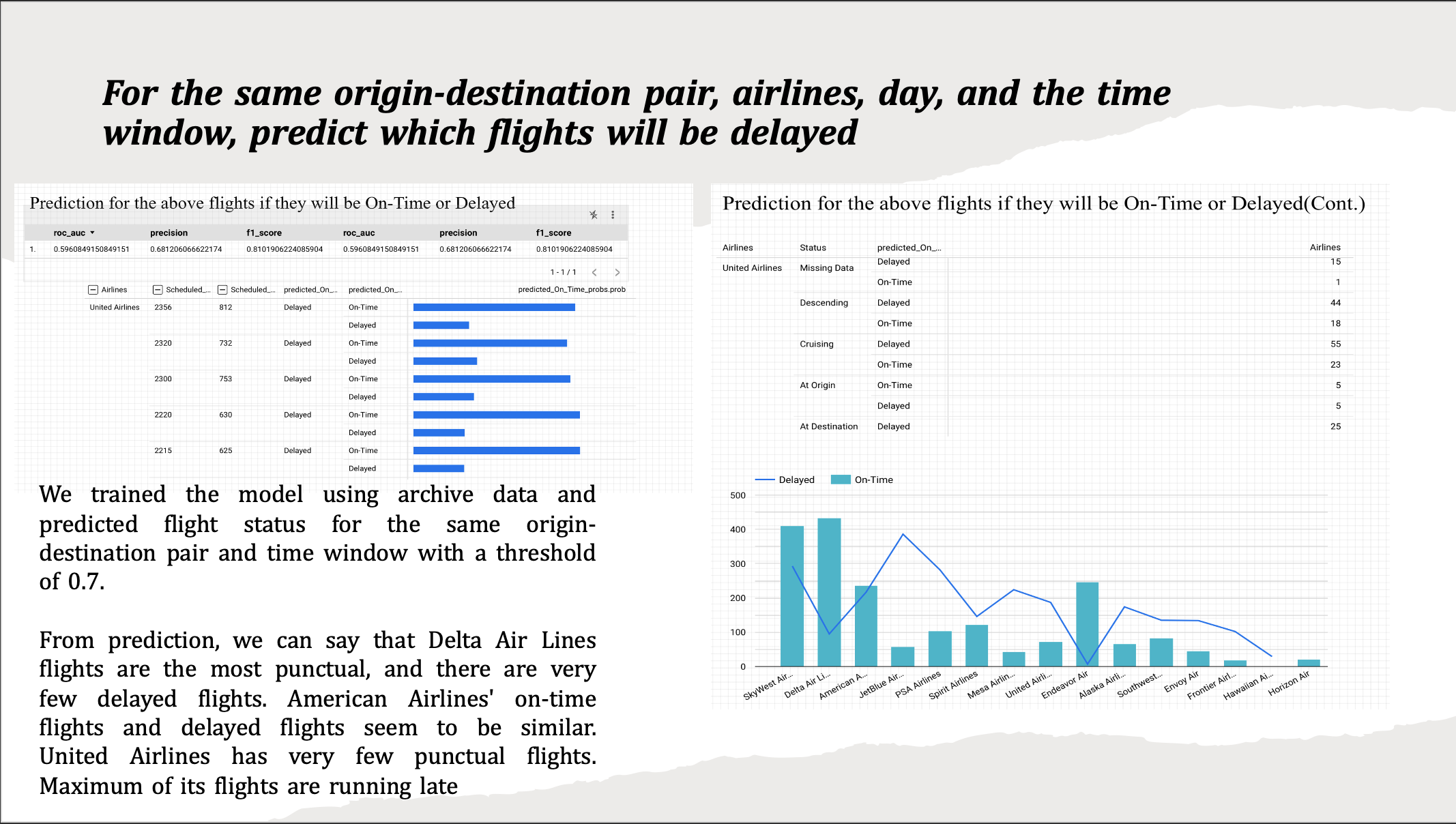 GitHub - agarw275/Flight-Path-Data-Analysis---GCP