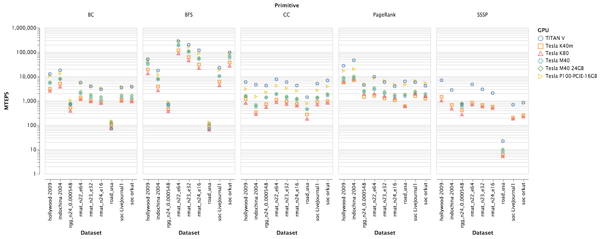 adding a tooltip makes a legend 'undefined' · Issue #990 · vega/altair · GitHub