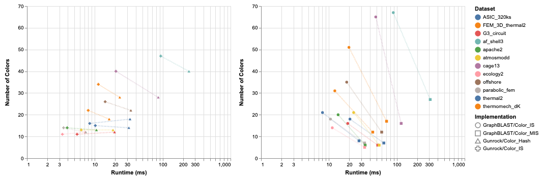 Set different Y-axis scale/range for each row · Issue #428 · vega/altair · GitHub