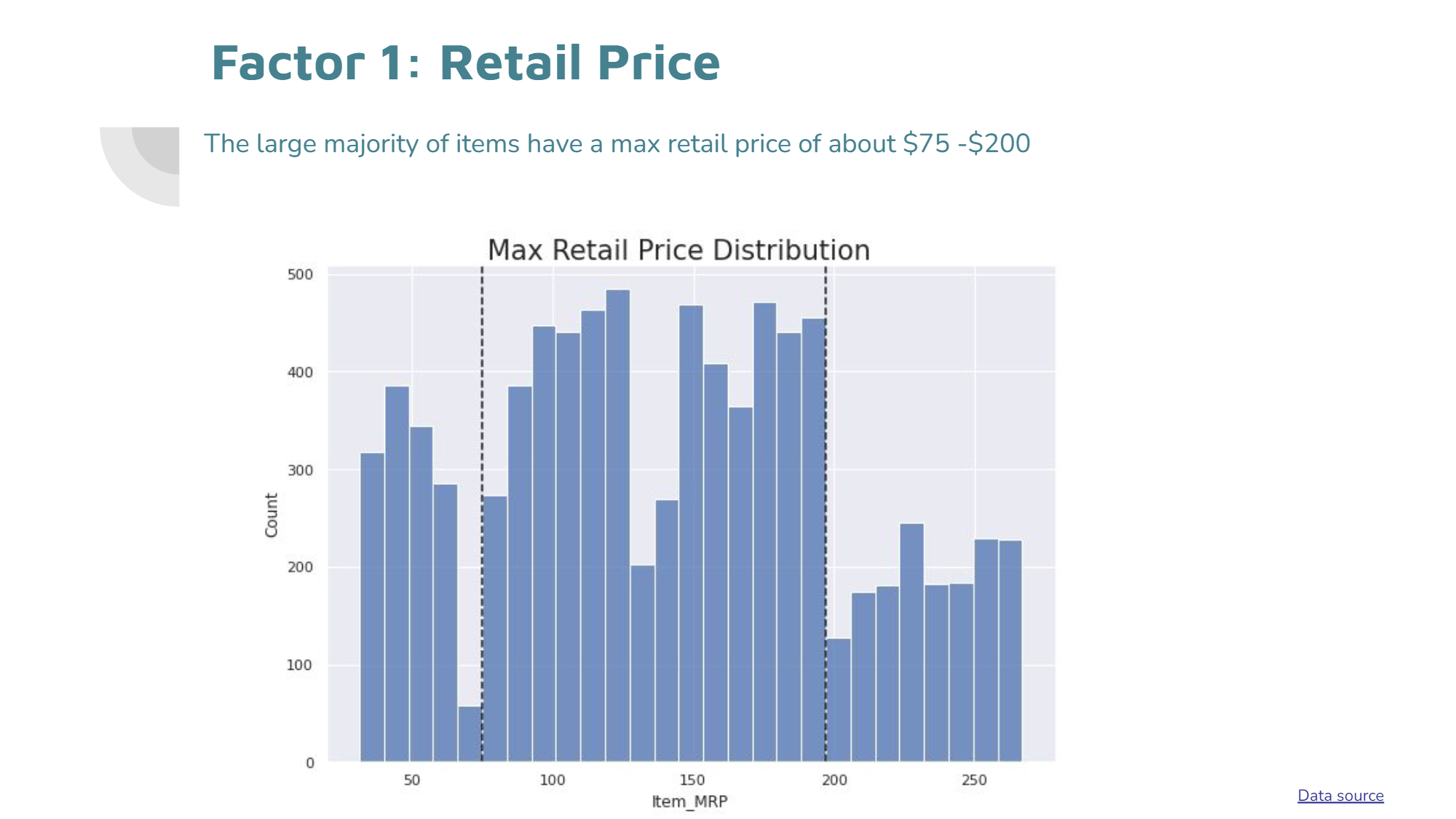 GitHub - MCV-Jimenez/Sales-Analysis