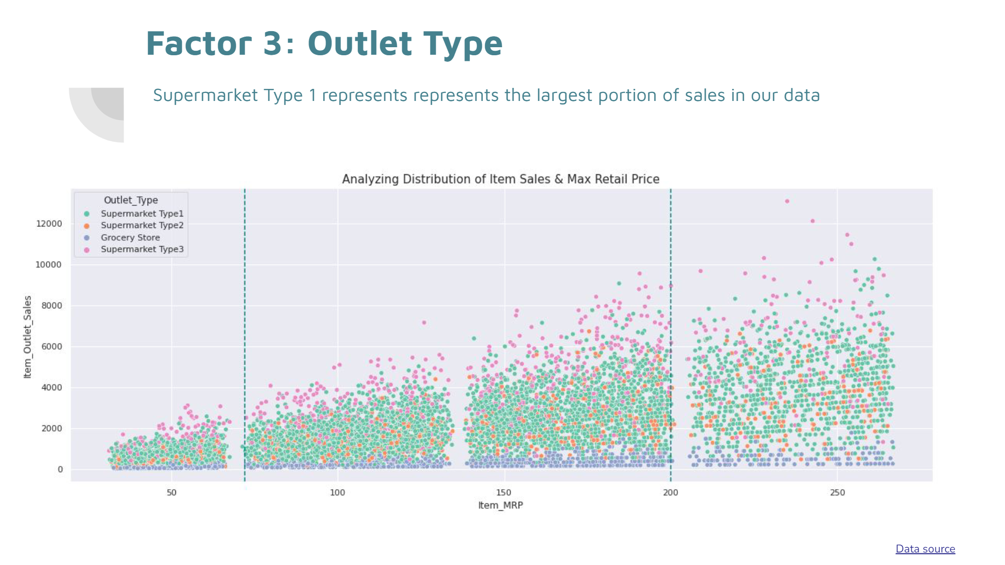 GitHub - MCV-Jimenez/Sales-Analysis