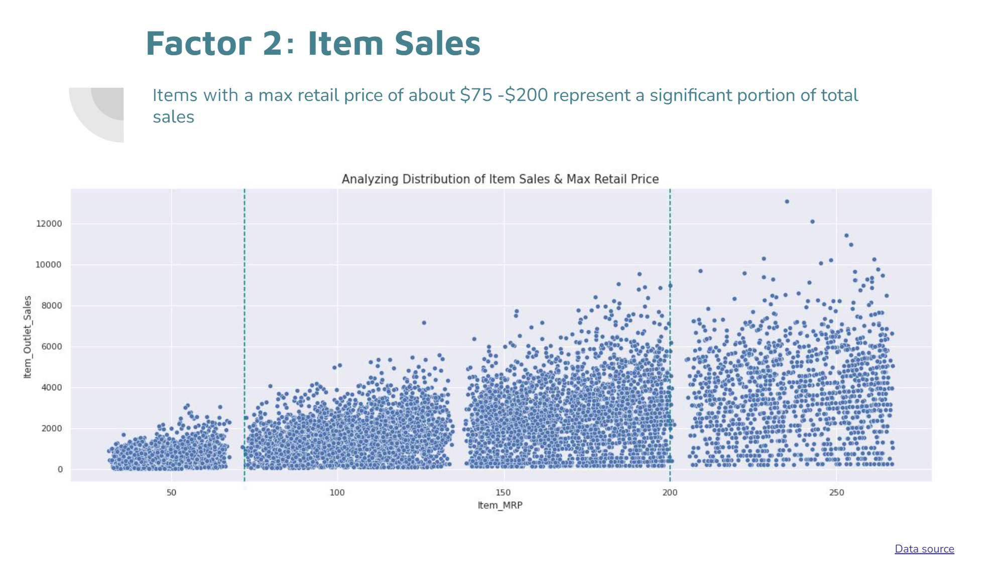 GitHub - MCV-Jimenez/Sales-Analysis
