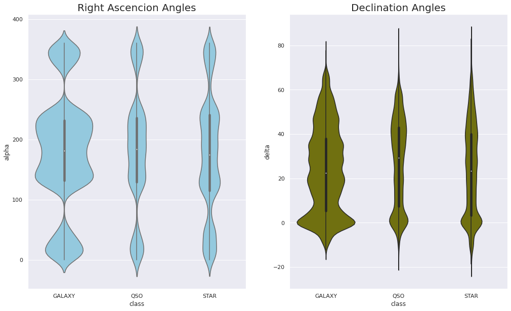 GitHub - MCV-Jimenez/Stellar-Classification-Project