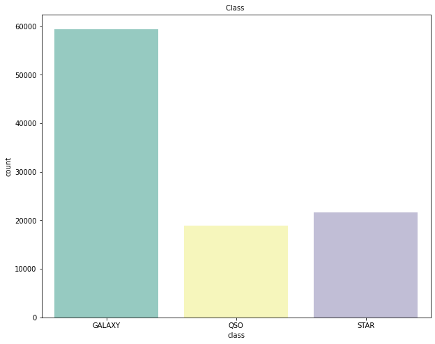 GitHub - MCV-Jimenez/Stellar-Classification-Project