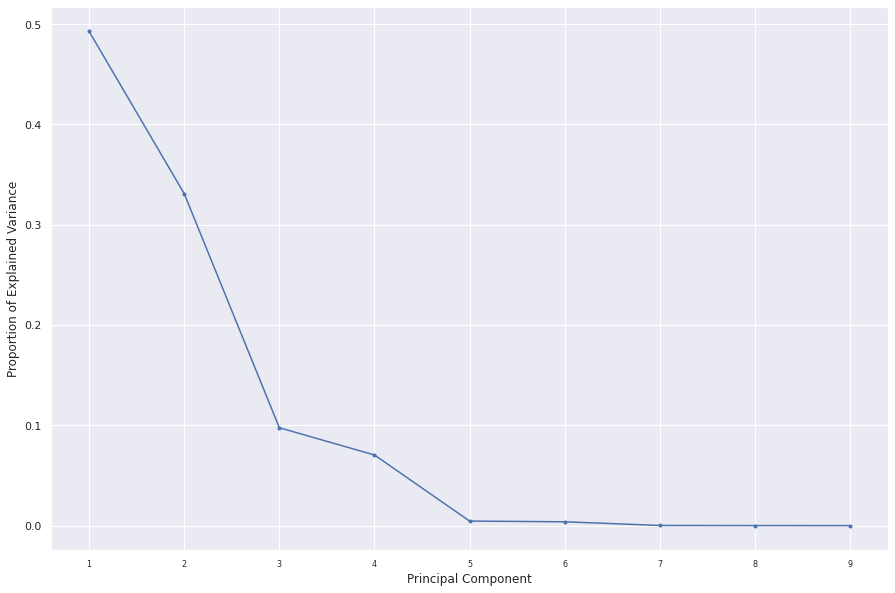GitHub - MCV-Jimenez/Stellar-Classification-Project