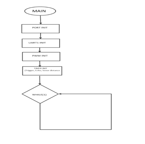 GitHub - Ryannscotty/RC-Car-with-Obstacle-Detection: this project was ...
