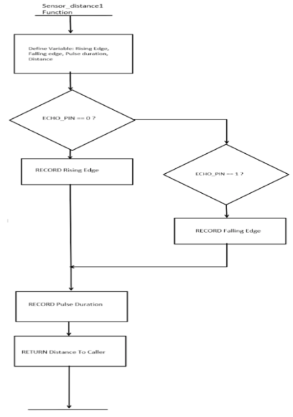 GitHub - Ryannscotty/RC-Car-with-Obstacle-Detection: this project was ...
