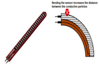 GitHub - Ryannscotty/Gesture-Controlled-Robotic-Arm
