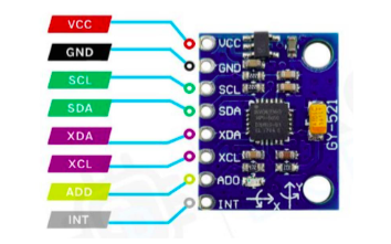 GitHub - Ryannscotty/Gesture-Controlled-Robotic-Arm