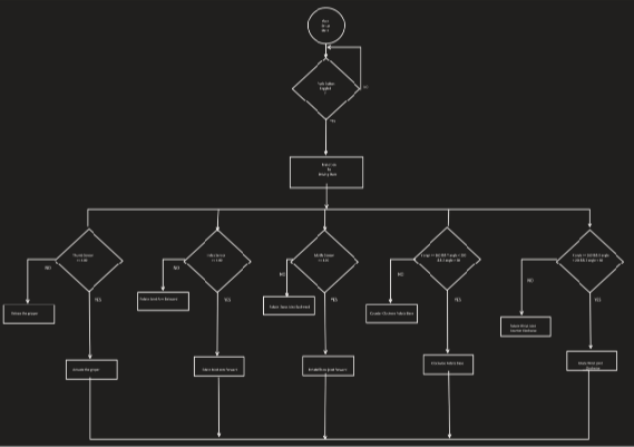 GitHub - Ryannscotty/Gesture-Controlled-Robotic-Arm