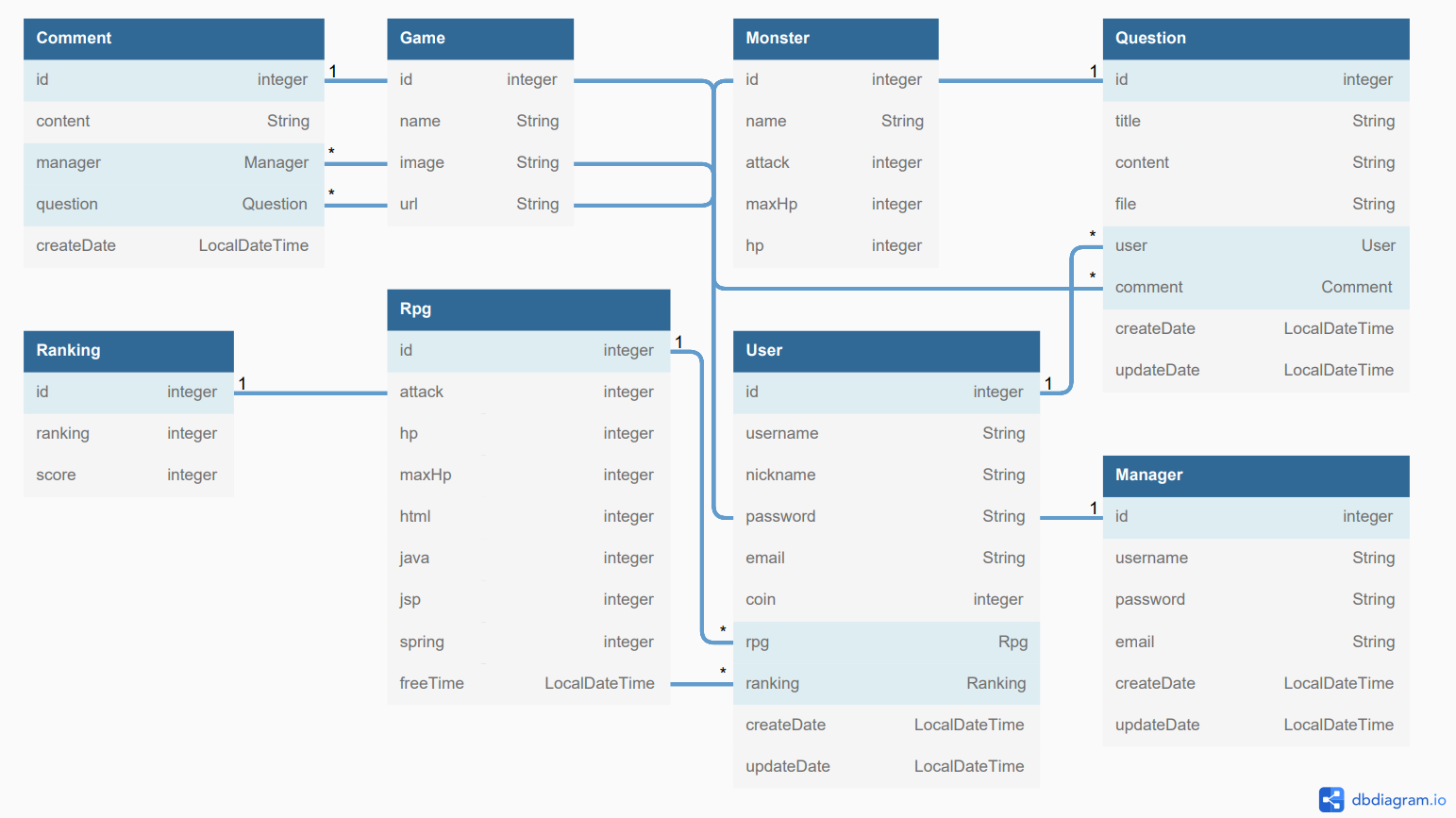 GitHub - jinyongkwon/green-teamproject-v1